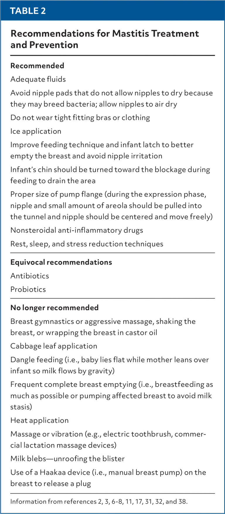 Mastitis Management: Essential Do’s and Don’ts for Nursing Moms – Dr ...