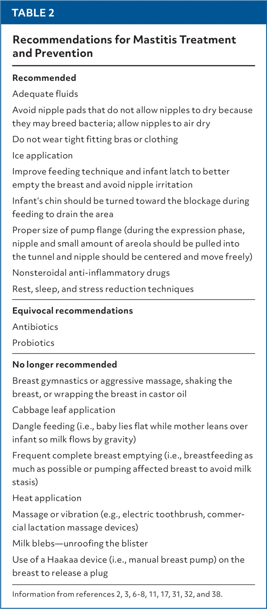 Mastitis Management: Essential Do’s and Don’ts for Nursing Moms – Dr ...