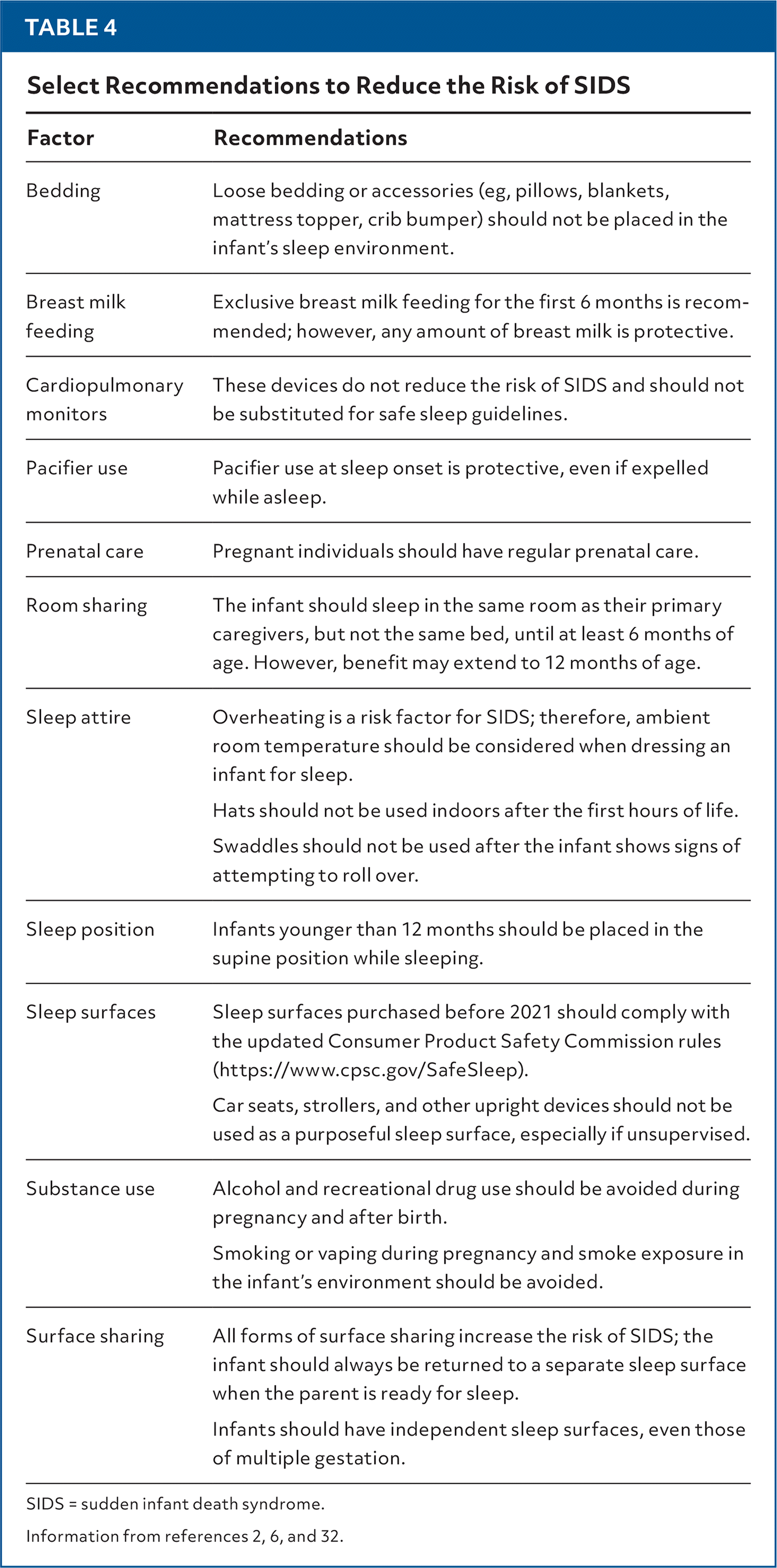 Keeping Our Little Ones Safe: Understanding and Preventing Sudden ...