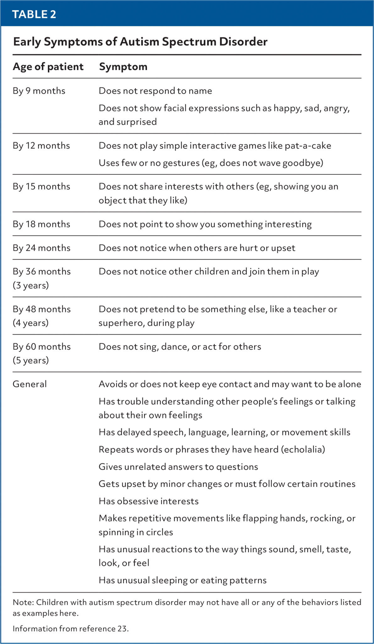 Early Symptoms of Autism Spectrum Disorder – Dr Loh's Medical Blog